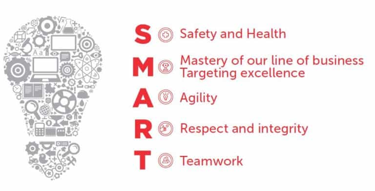 Telecon is proud to officially launch its employee brand – Telecon